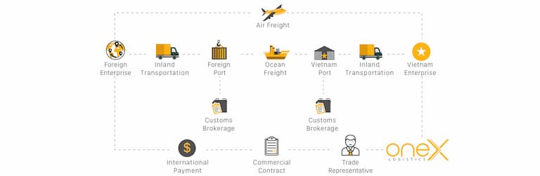 Home - ONEX Logistics